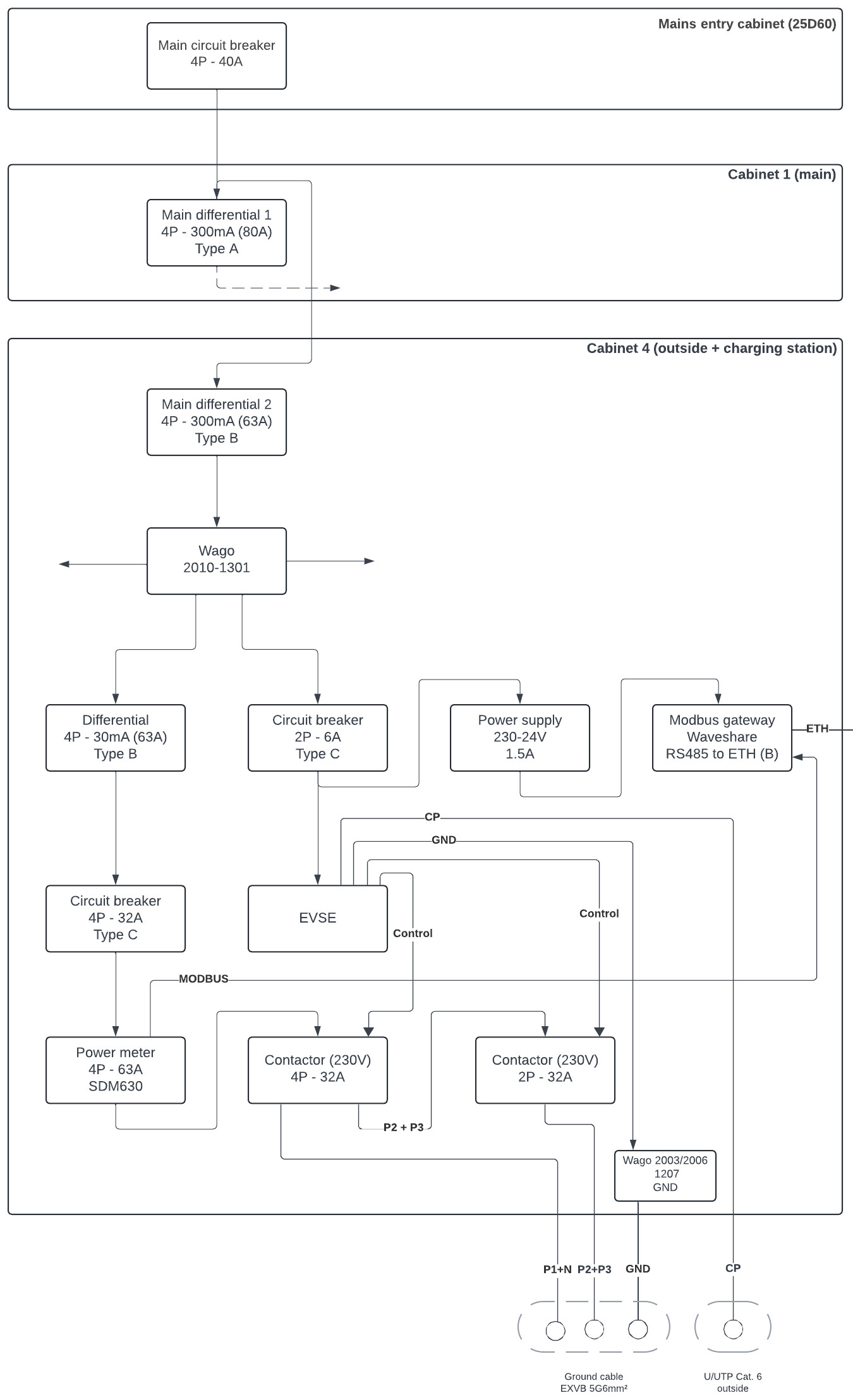 EV Charging Station - Part I - Koen Serneels Technology Blog